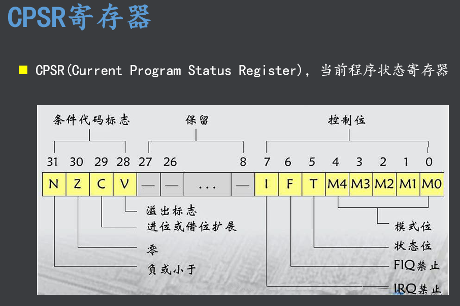 4.ARM异常处理_core prefetch abort at address-CSDN博客