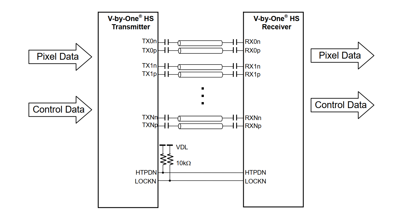 VbyOne通信协议_vbyone port-CSDN博客
