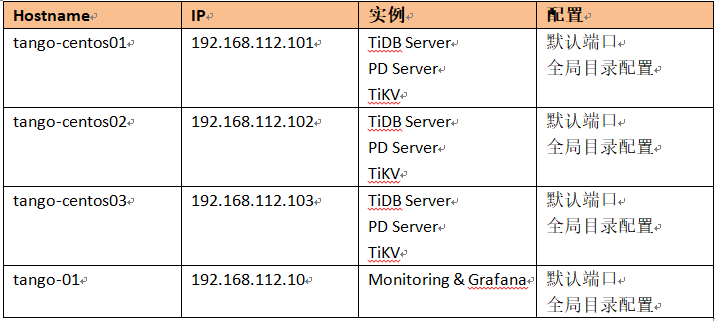 数据库系列之TiDB基本概念及集群环境部署-CSDN博客