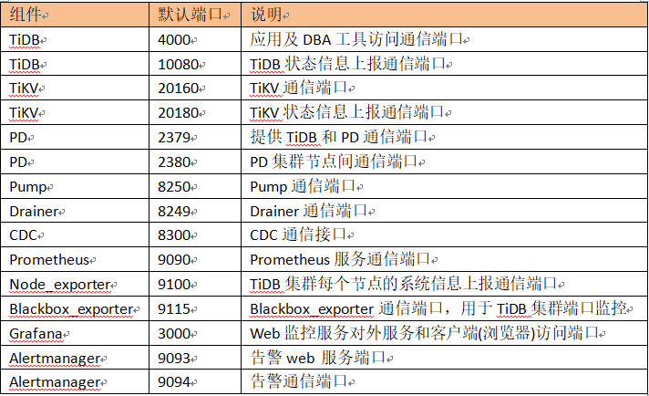 数据库系列之TiDB基本概念及集群环境部署-CSDN博客