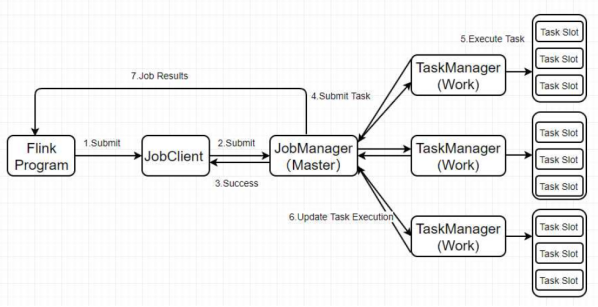 Flink（10）：Flink原理初探_flink 启动的作业 taskmanager原理-CSDN博客