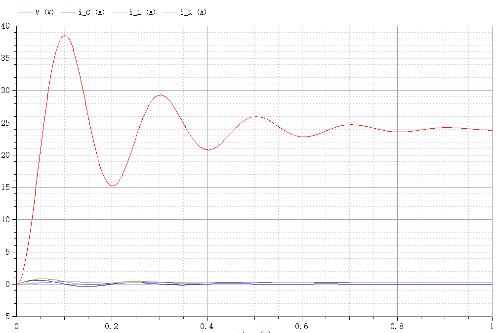 Modelica建模方式1一只关注代码实现不关注组件可视化_modellica元器件建模_精谷粒的博客-CSDN博客