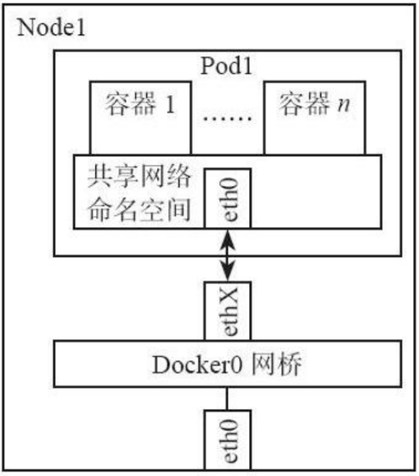 十四、K8s calico网络的通信及网络策略_calico同一个pod里的两个container是怎么通信的-CSDN博客