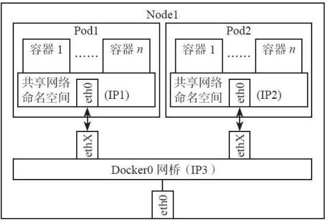 十四、K8s calico网络的通信及网络策略_calico同一个pod里的两个container是怎么通信的-CSDN博客