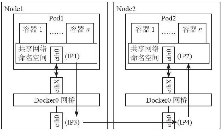 十四、K8s calico网络的通信及网络策略_calico同一个pod里的两个container是怎么通信的-CSDN博客