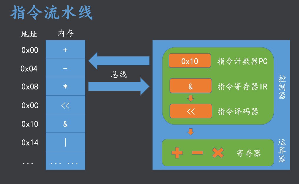 4.ARM异常处理_core prefetch abort at address-CSDN博客