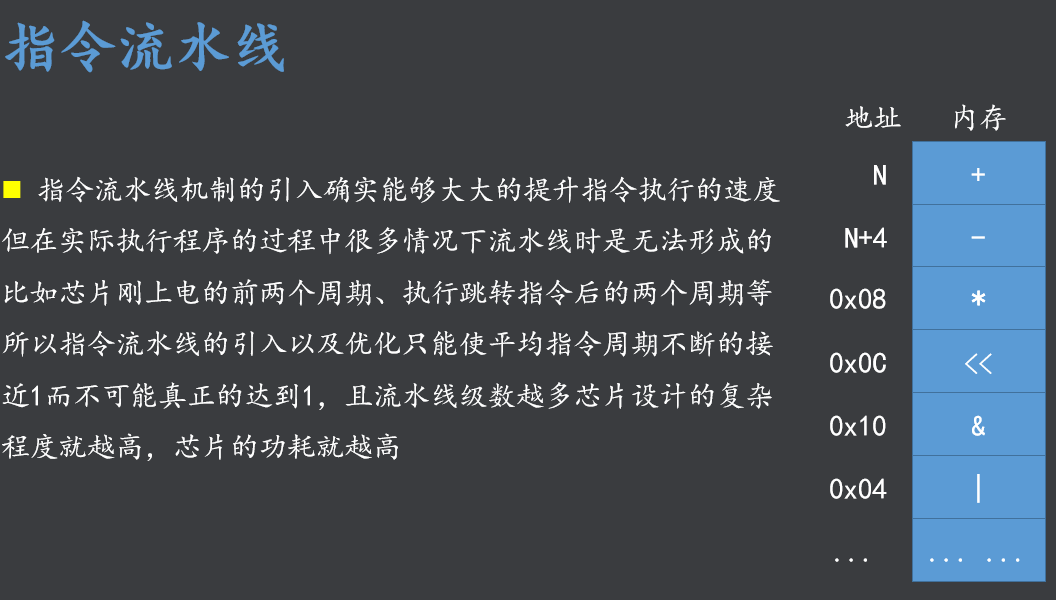 4.ARM异常处理_core prefetch abort at address-CSDN博客