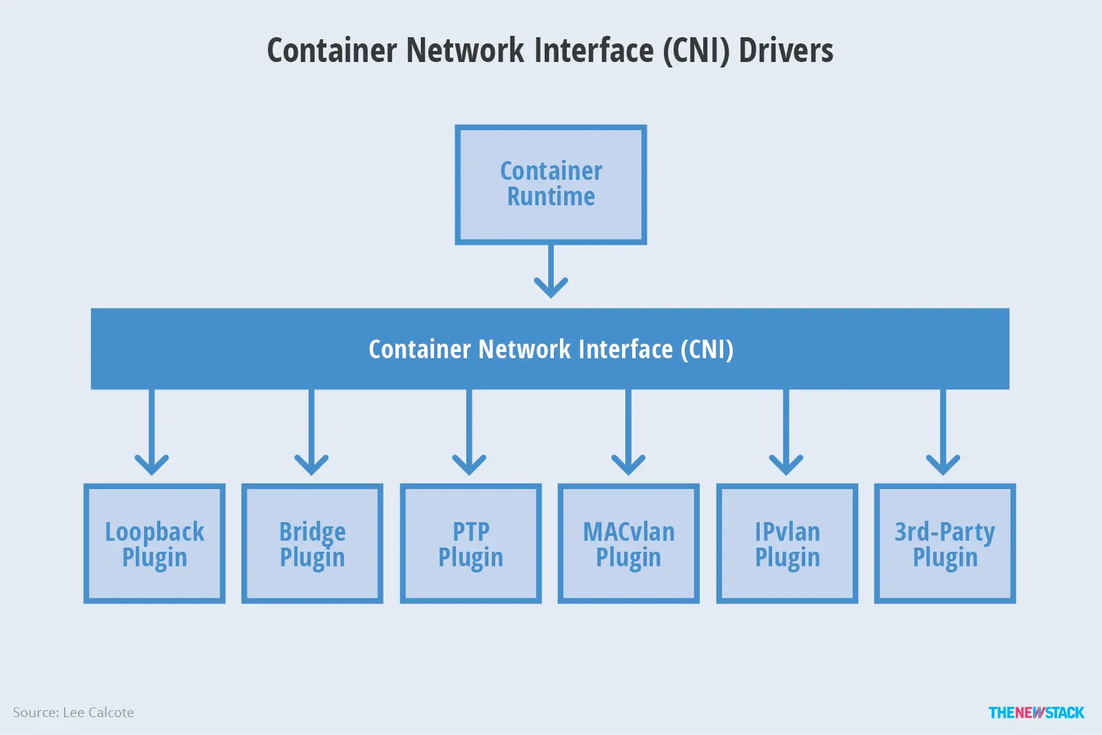 十四、K8s calico网络的通信及网络策略_calico同一个pod里的两个container是怎么通信的-CSDN博客