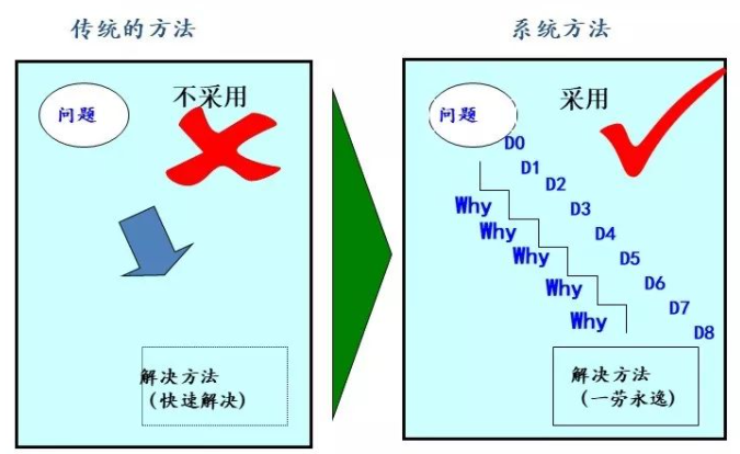 问题分析工具 - 3 legged 5 why analysis_3leg分析-CSDN博客
