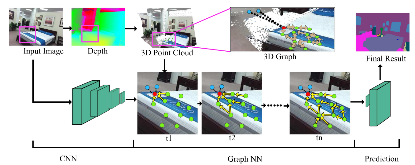GCN在计算机视觉上的应用_affinity attention graph neural network for weakly-CSDN博客