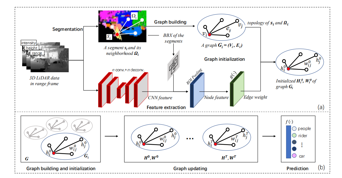 GCN在计算机视觉上的应用_affinity attention graph neural network for weakly-CSDN博客