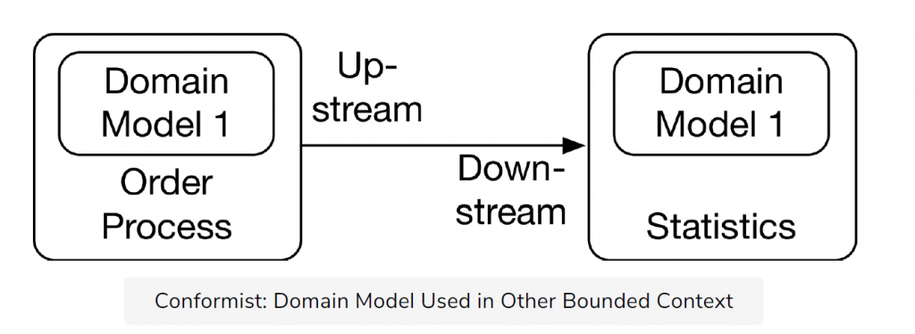 DDD领域驱动设计架构模式：防腐层（Anti-corruption layer）_ddd 防腐层-CSDN博客