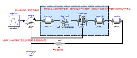 Modelica建模方式2--基于组件建模和基于子系统建模_modelica建模教程-CSDN博客