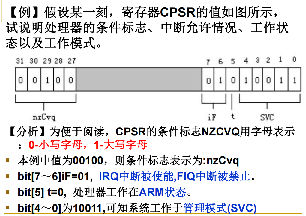 基于ARM Cortex-M3微控制器（STM32系列）基础知识（二）——ARM内核体系结构_cortex-m3内核体系结构图-CSDN博客
