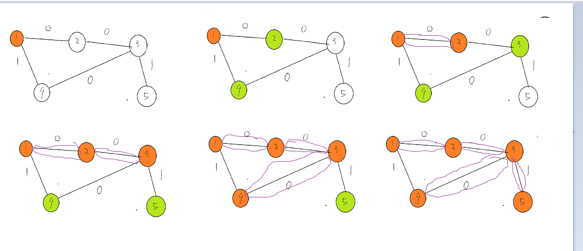 单源最短路问题(dijkstra,bfs,bellman-ford,spfa)_单源最短路径 bfs dijkstra 复杂度-CSDN博客