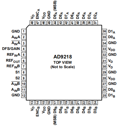 AD9218芯片调试使用过程_ad芯片怎么用-CSDN博客