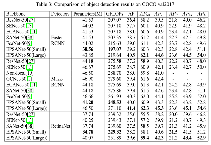Epsanet: An efficient pyramid split attention block on convolutional neural network阅读笔记-CSDN博客