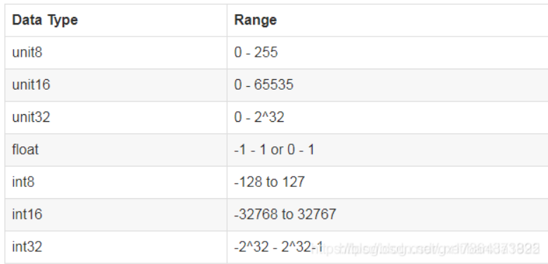 图片的float类型和uint8类型转换(图片格式错误)2021-06-06_怎么修改图像使其从float16变为dtype=uint8-CSDN博客