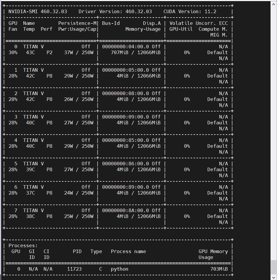 解决Linux Nvidia并行任务强行终止后kill不死进程_nvidia-smi kill-CSDN博客