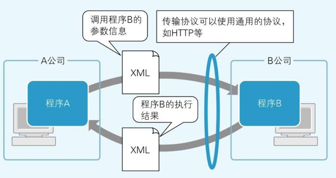 XML究竟是什么_xml是什么意思-CSDN博客