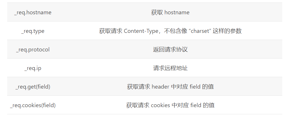 【Mock数据】fastmock根据传入参数动态返回mock内容_fastmock怎么获取header信息-CSDN博客