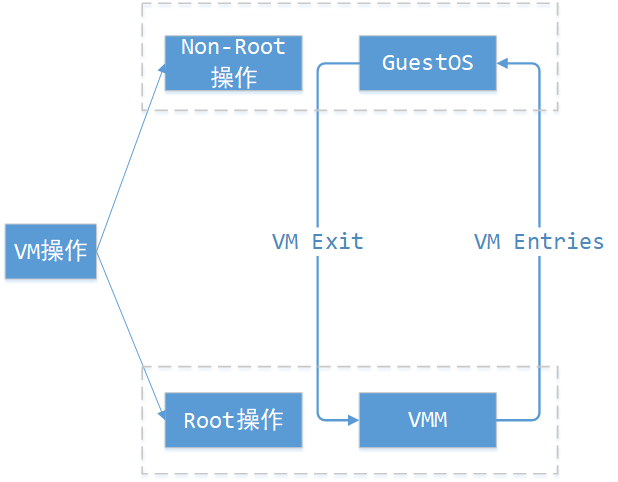 Intel VMM-虚拟机监控器-CSDN博客