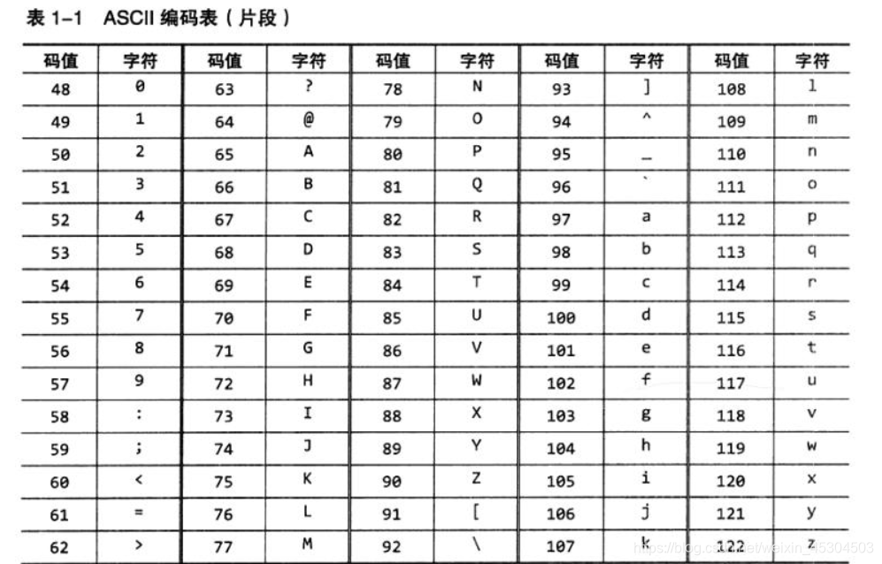 Go语言实现base64、base58编码与解码base58在线编码解码 Csdn博客