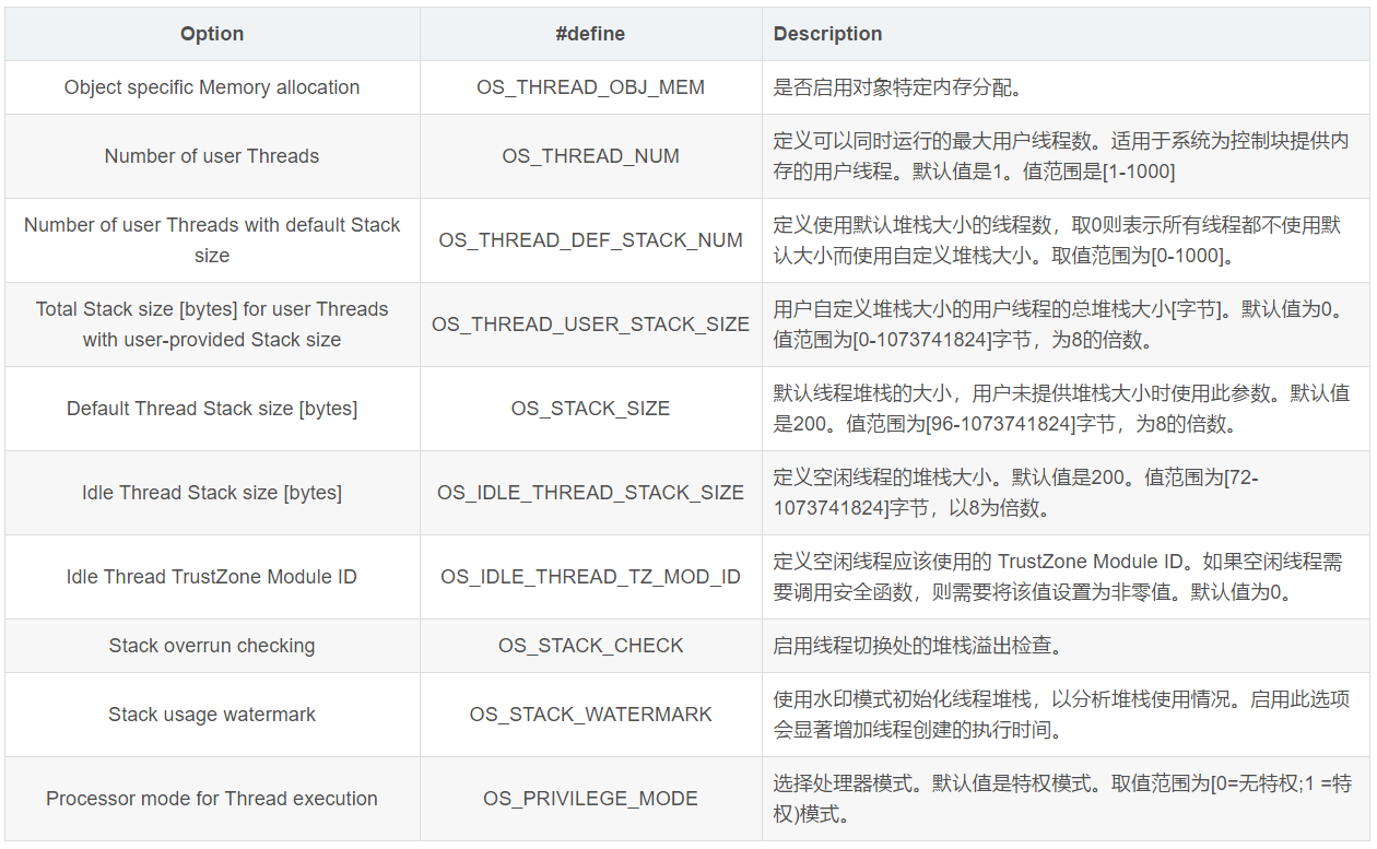 RTX_Config.h配置_keil osrtxerrornotify-CSDN博客