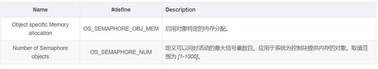 RTX_Config.h配置_keil osrtxerrornotify-CSDN博客
