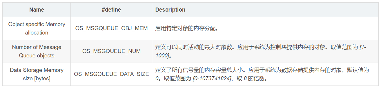 RTX_Config.h配置_keil osrtxerrornotify-CSDN博客