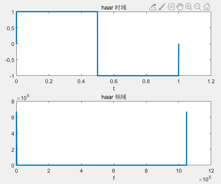 MATLAB利用小波分析提取周期_WW、forever的博客-CSDN博客