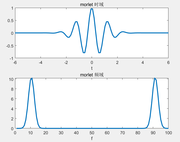 MATLAB利用小波分析提取周期_WW、forever的博客-CSDN博客_bump小波