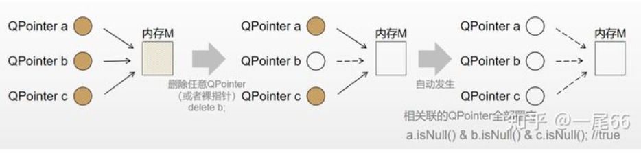 Qt 笔记_qt settext-CSDN博客