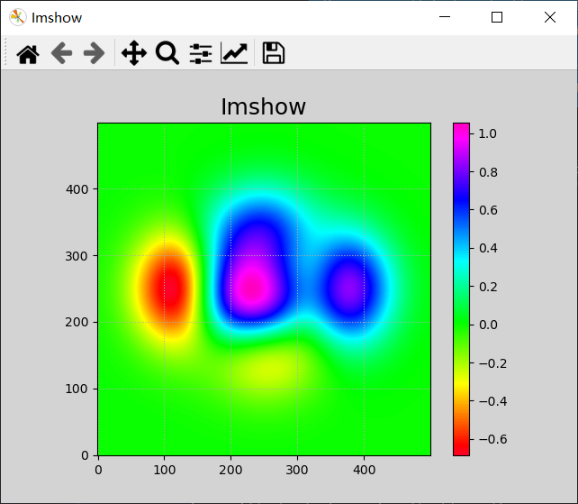 matplotlib基本功能_matplotlib的作用_iamcht的博客-CSDN博客