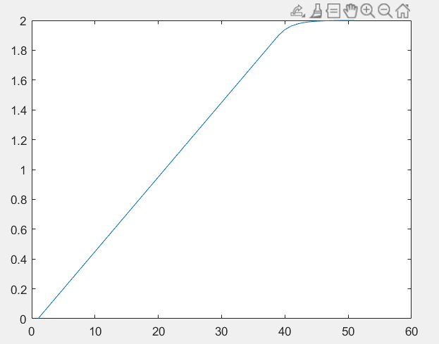 基于MPC的移动机器人轨迹跟踪控制qpOASES例程_qpoases matlab-CSDN博客