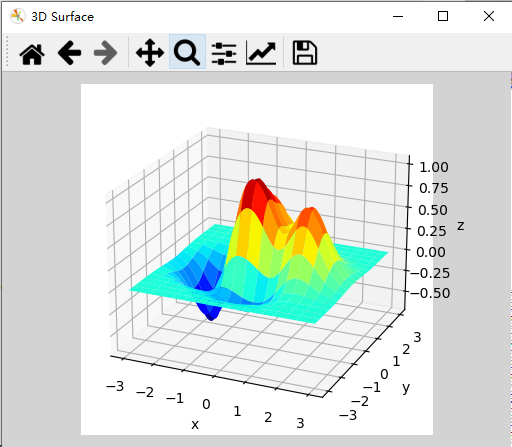 matplotlib基本功能_matplotlib的作用_iamcht的博客-CSDN博客
