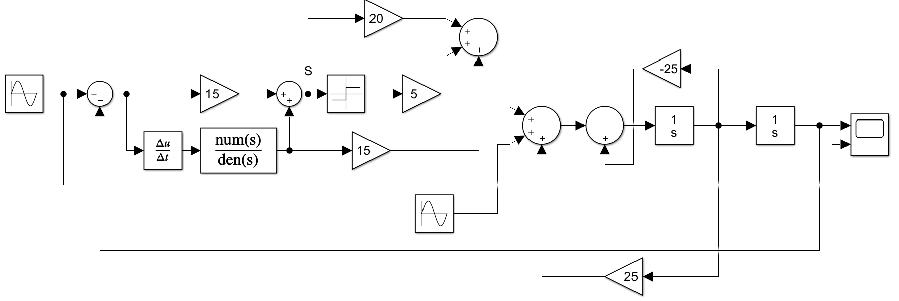 滑模控制简单理解（hm-1）-CSDN博客
