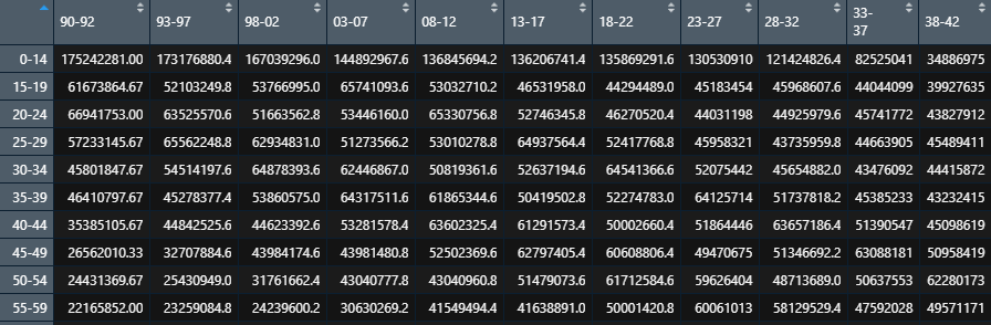 利用GBD数据库做未来疾病负担预测_bapc包怎么用-CSDN博客