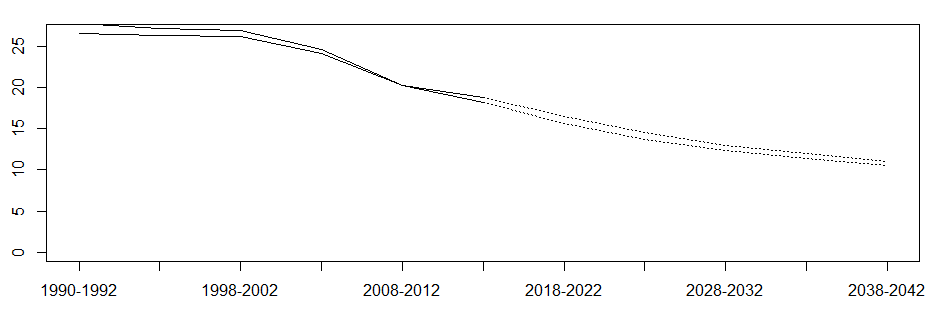 利用GBD数据库做未来疾病负担预测_bapc画图功能_Nicky Cat的博客-CSDN博客