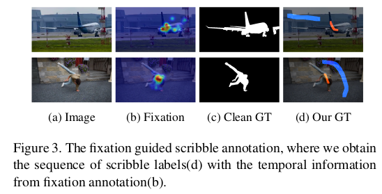 Weakly Supervised Video Salient Object Detection_weakly super- vised video salient object ...