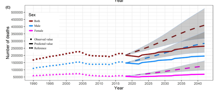 利用GBD数据库做未来疾病负担预测_bapc画图功能_Nicky Cat的博客-CSDN博客
