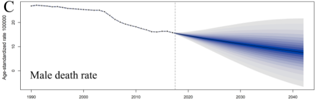 利用GBD数据库做未来疾病负担预测_bapc画图功能_Nicky Cat的博客-CSDN博客