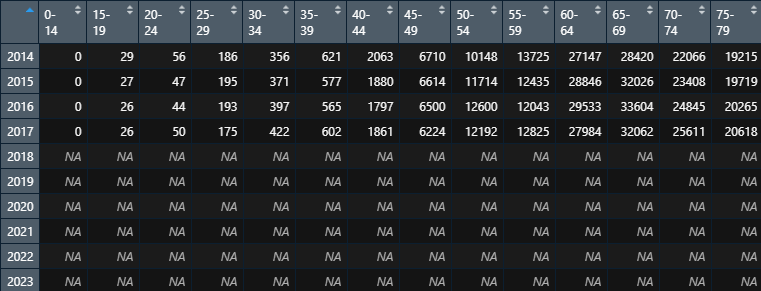 利用GBD数据库做未来疾病负担预测_bapc画图功能_Nicky Cat的博客-CSDN博客