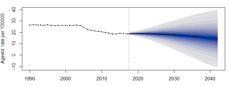 利用GBD数据库做未来疾病负担预测_bapc画图功能_Nicky Cat的博客-CSDN博客