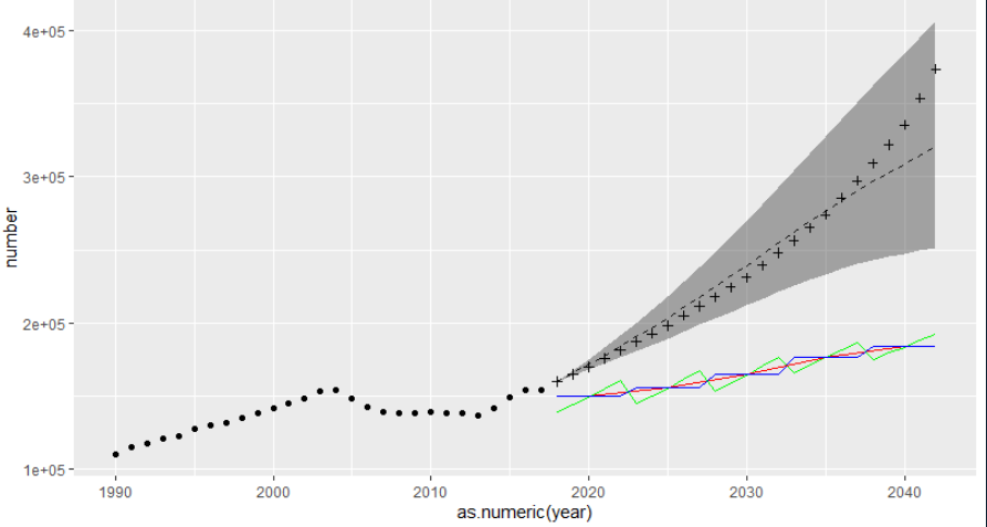 利用GBD数据库做未来疾病负担预测_bapc画图功能_Nicky Cat的博客-CSDN博客