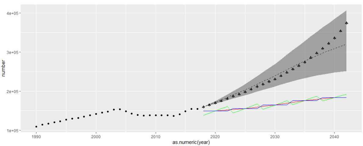 利用GBD数据库做未来疾病负担预测_bapc画图功能_Nicky Cat的博客-CSDN博客