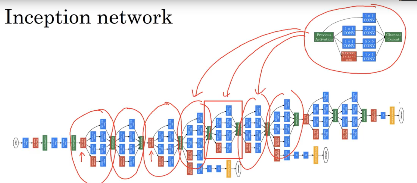 深度学习-Inception网络_inception网络的作用-CSDN博客