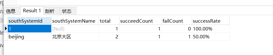 Mysql 查询总数,成功数,失败数,调用成功率,根据某条件分组 Csdn博客