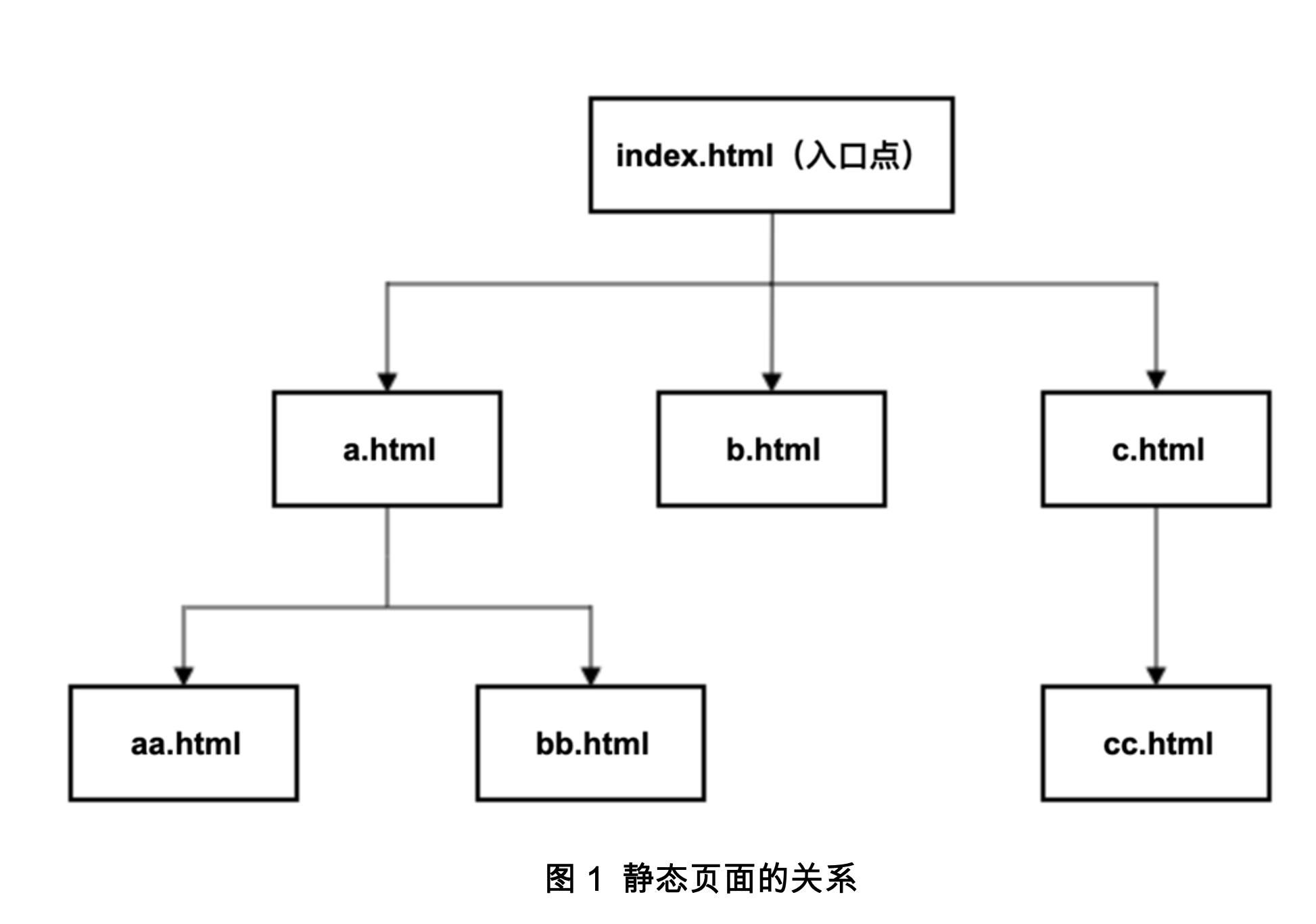 Python爬虫编程思想（6）：实战案例：抓取所有的网络资源analyse函数 Csdn博客 