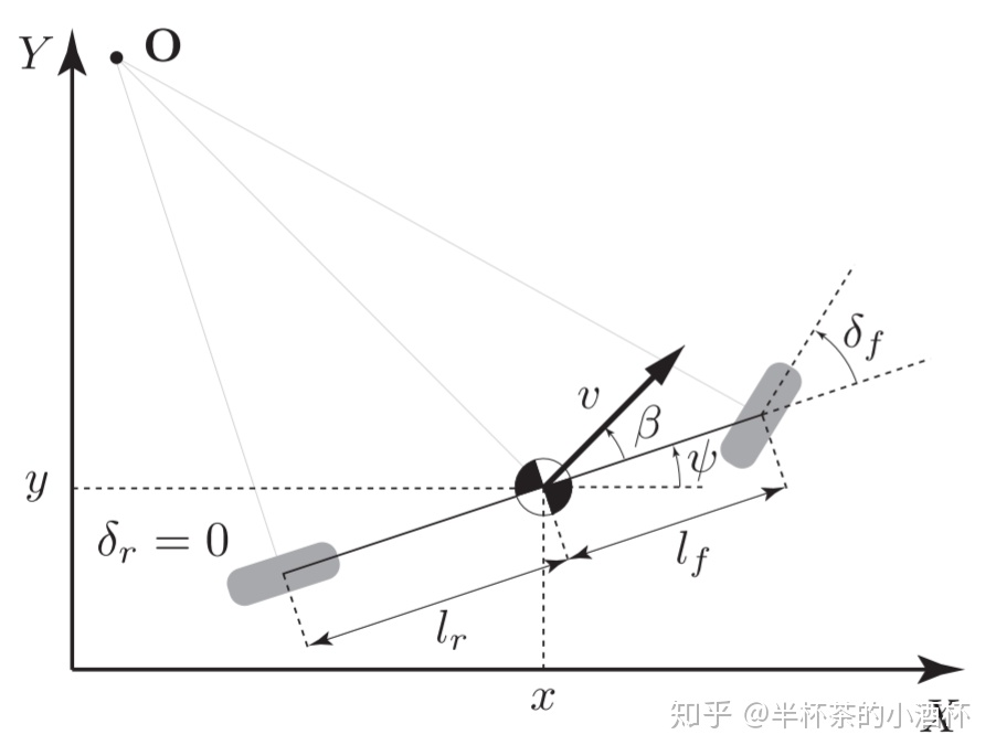P1_M4_L5 Lateral Dynamic Bicycle Model（自行车模型的横向动力学建模）_车辆自行车模型动力学建模-CSDN博客